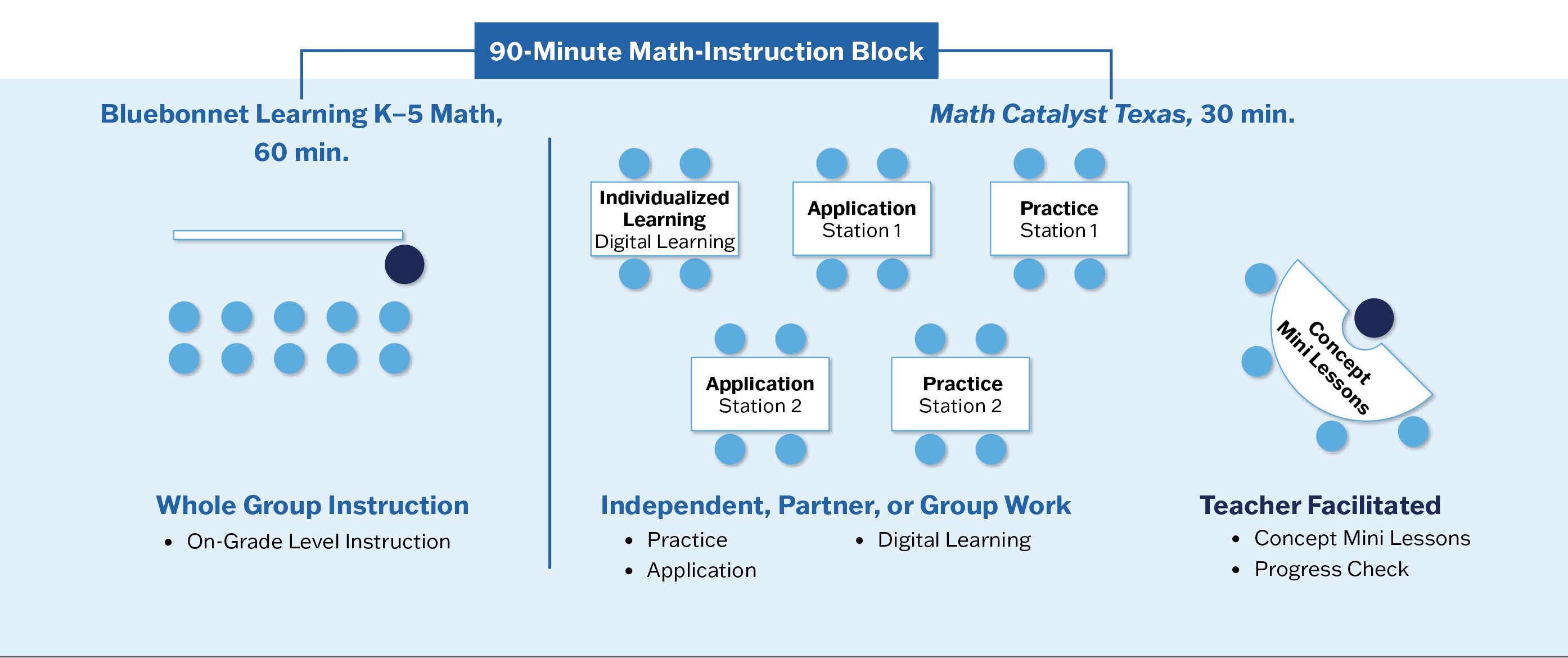 Overview | Bluebonnet Learning K–5 Math